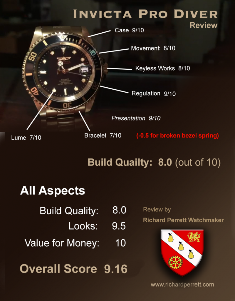 Invicta Pro Diver Review - An Invitca Watches Review